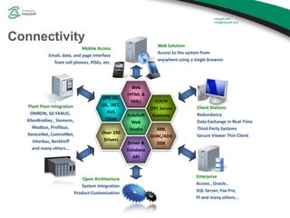 Andon Applications with InduSoft Web Studio | PPTX