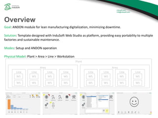 Andon Applications with InduSoft Web Studio | PPTX
