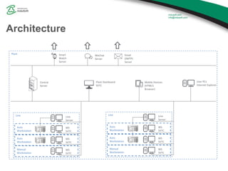 Andon Applications with InduSoft Web Studio | PPTX