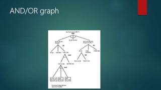 And or graph | PPTX