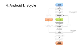 Android Basic Development | PPT