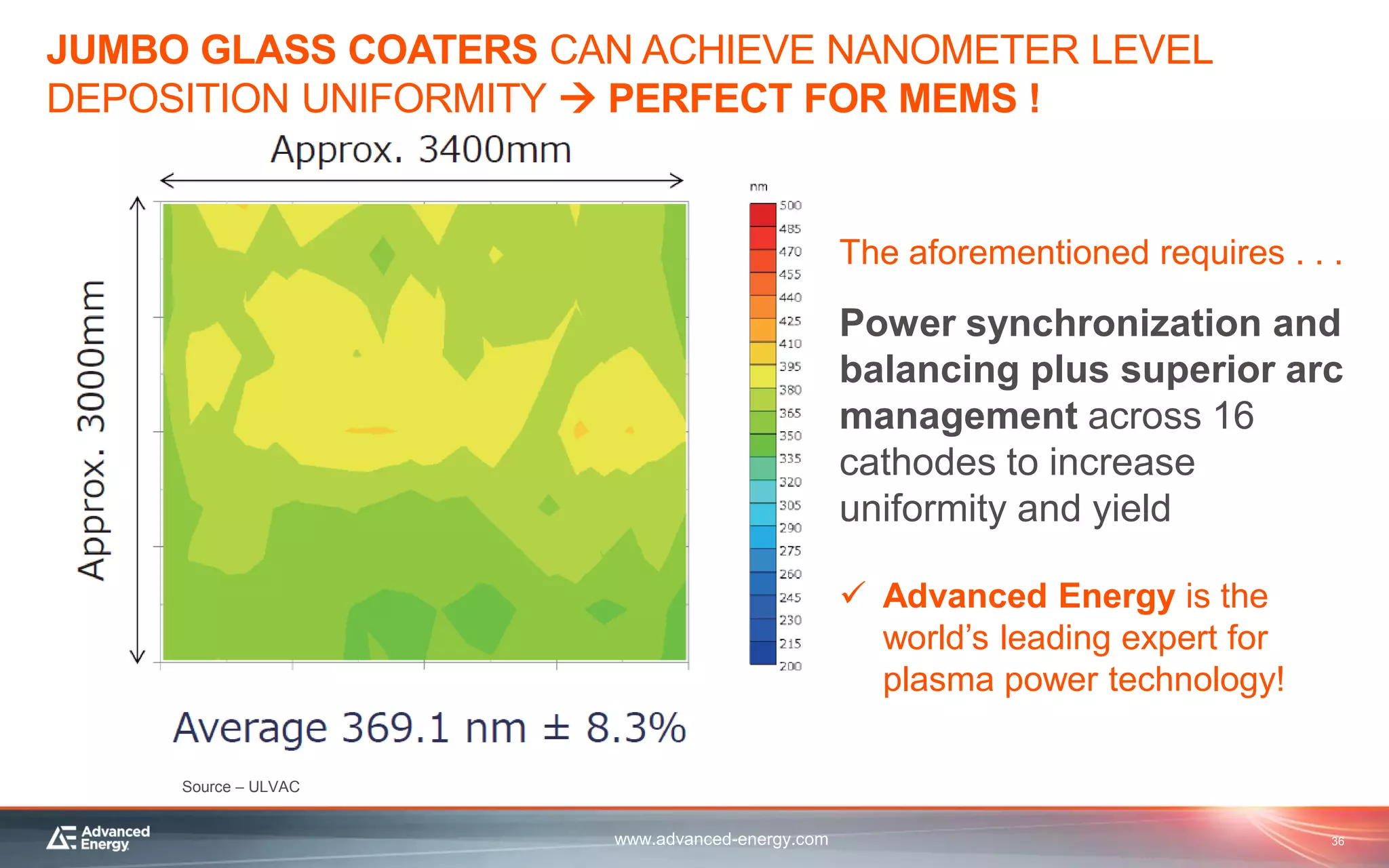 Lowering Production Cost of "Big MEMS (and Sensors)" Chip Technologies using Large Area ...