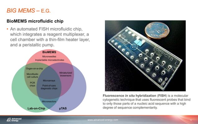 Lowering Production Cost of "Big MEMS (and Sensors)" Chip Technologies using Large Area ...