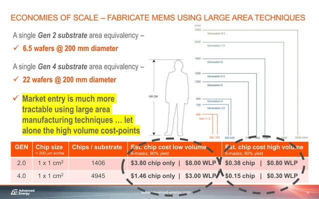 Lowering Production Cost of "Big MEMS (and Sensors)" Chip Technologies using Large Area ...