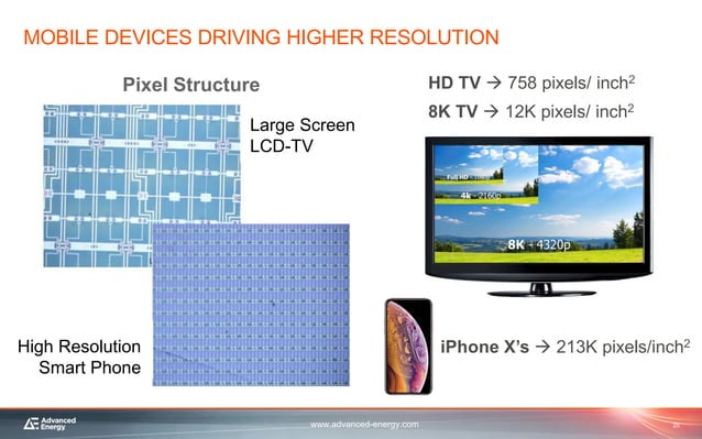 Lowering Production Cost of "Big MEMS (and Sensors)" Chip Technologies using Large Area ...