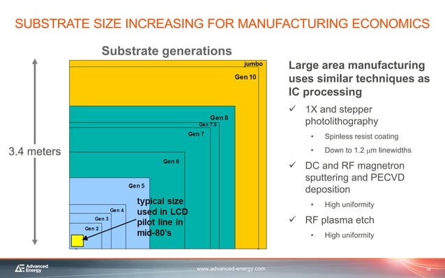 Lowering Production Cost of "Big MEMS (and Sensors)" Chip Technologies using Large Area ...