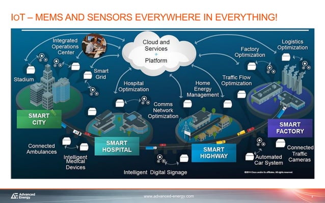 Lowering Production Cost of "Big MEMS (and Sensors)" Chip Technologies using Large Area ...