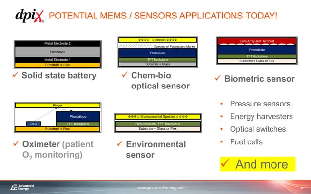 Lowering Production Cost of "Big MEMS (and Sensors)" Chip Technologies using Large Area ...