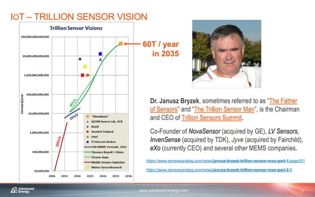 Lowering Production Cost of "Big MEMS (and Sensors)" Chip Technologies using Large Area ...