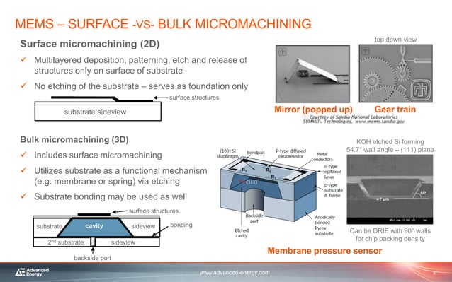 Lowering Production Cost of "Big MEMS (and Sensors)" Chip Technologies using Large Area ...