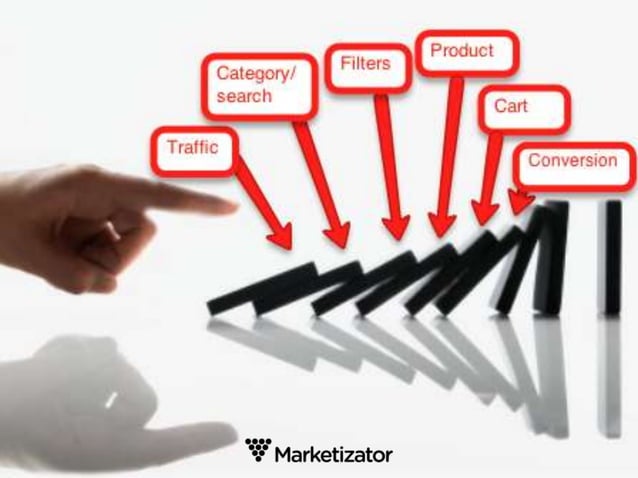 Qualitative Research in Conversion Optimization | PPT