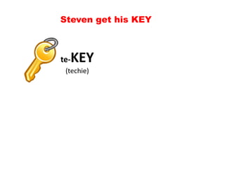 Andrada, steven personal brand | PPT