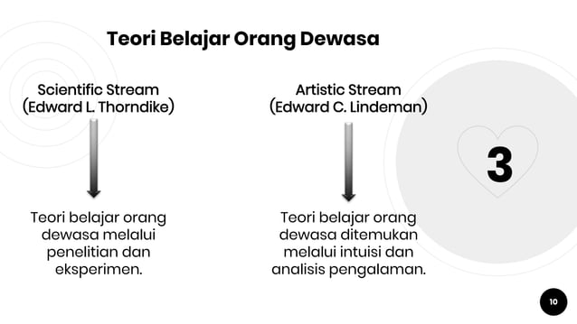 Andragogi pendidikan orang dewasa | PPTX
