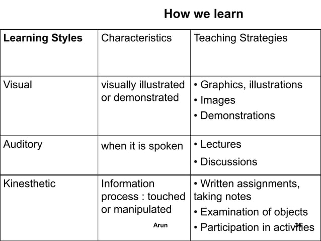 Andragogical Approach to Learning And Training Processes | PPT