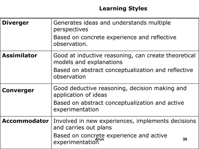 Andragogical Approach to Learning And Training Processes | PPT