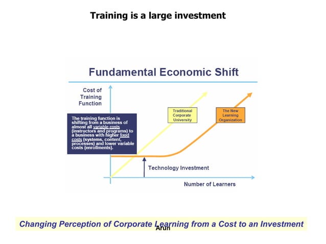 Andragogical Approach to Learning And Training Processes | PPT