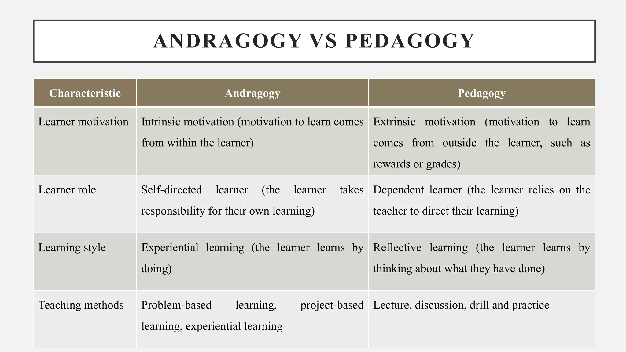 Andragogy.pptx