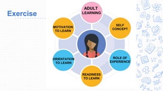 Andragogy copy | PPTX
