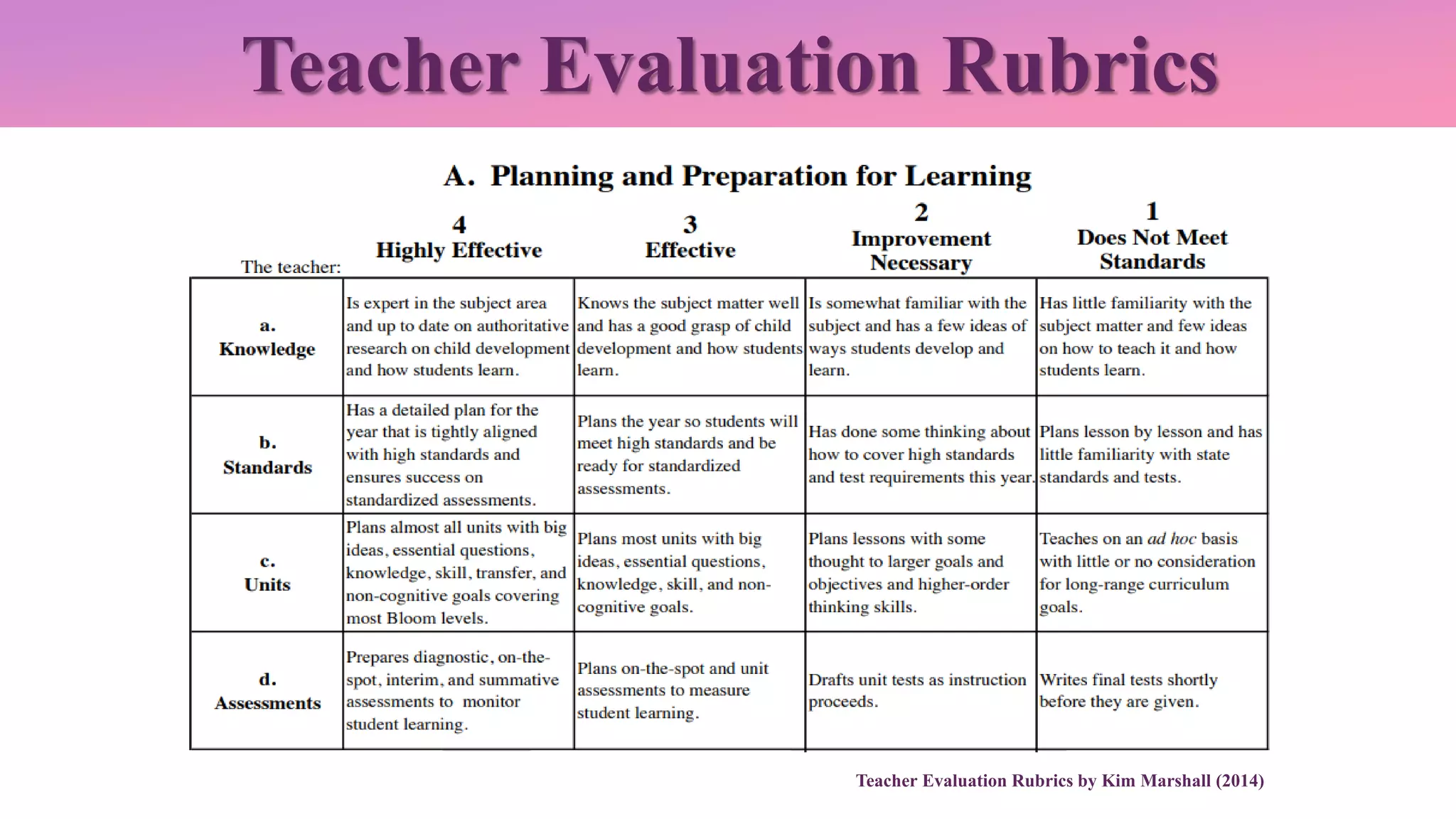 Andragogy and assessment | PDF