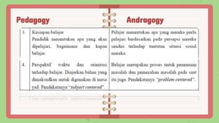 Andragogy Pedagogy.pptx