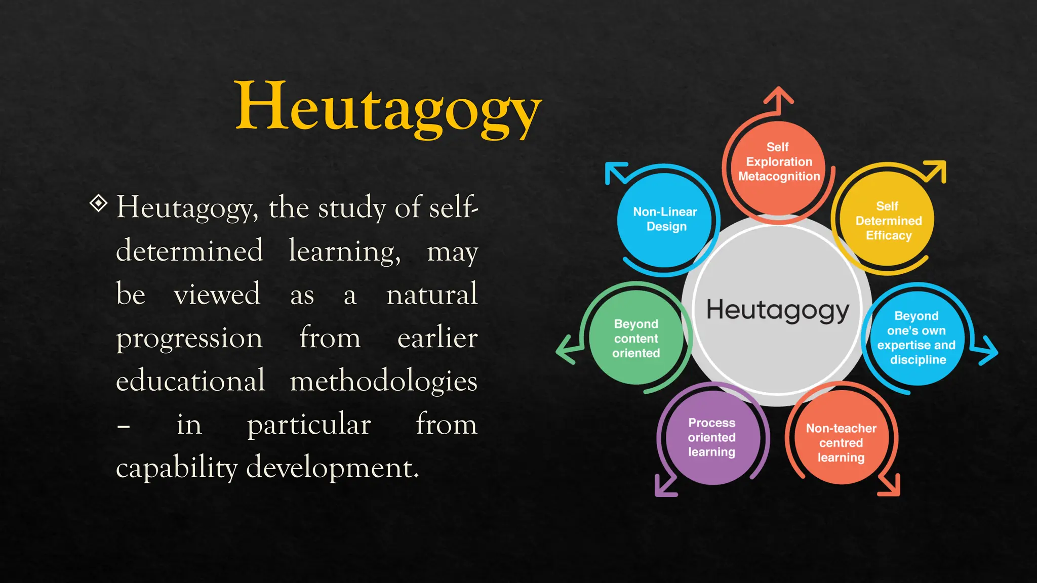 Andragogy, Pedagogy and Heutagogy_ed104.pptx
