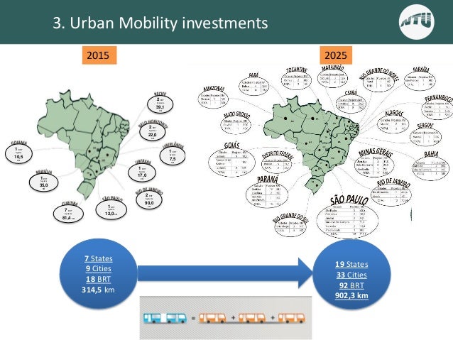 Investments in transport infrastructure (2007-2016) in Brazil and pre…