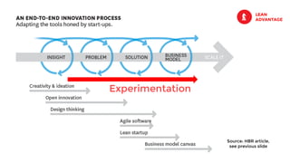 Lean Startup Experiment - Build the Right Thing by Learning Fast | PPT
