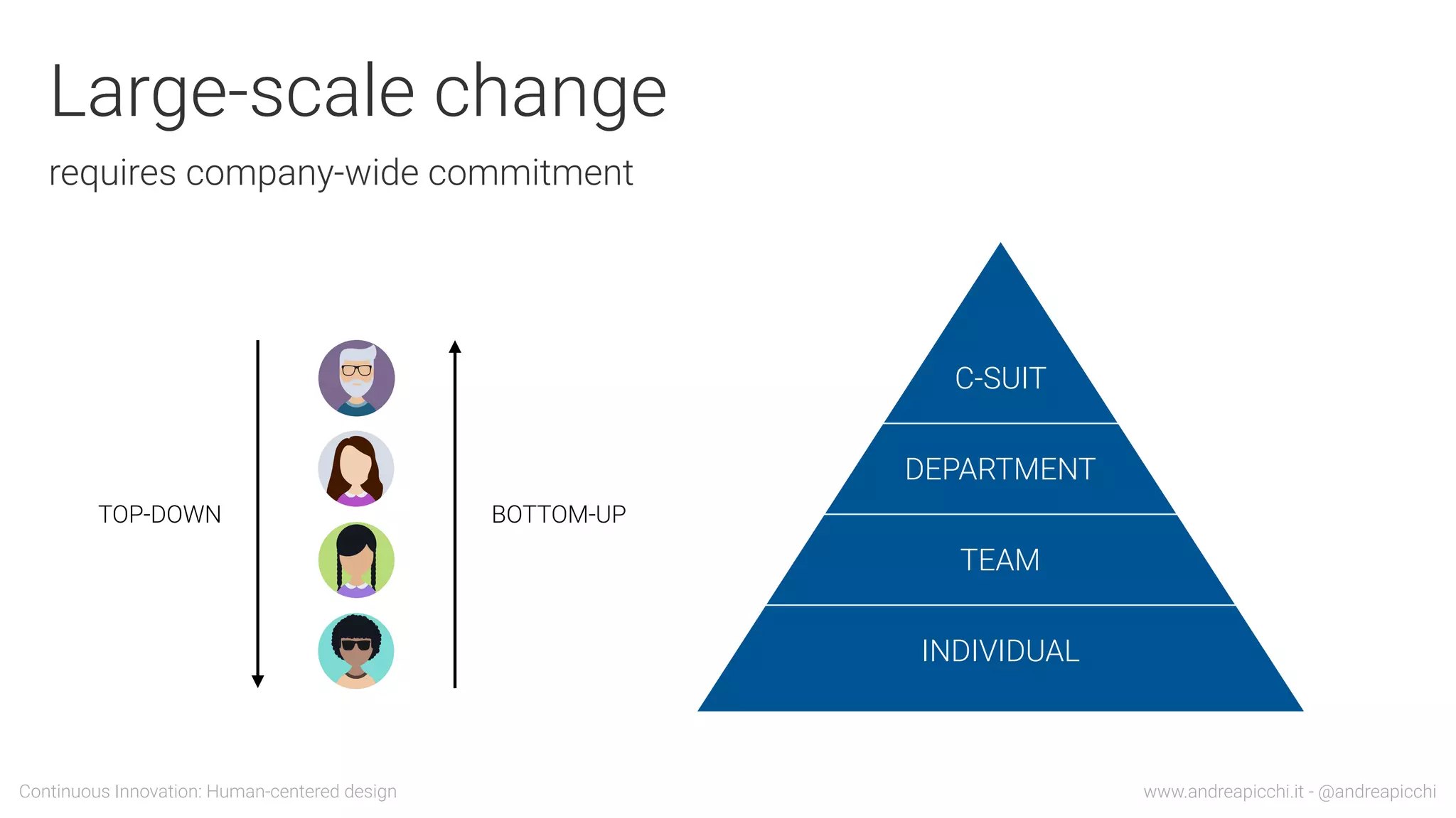 Continuous Innovation: Going beyond Agile, Lean, and Design Thinking ...