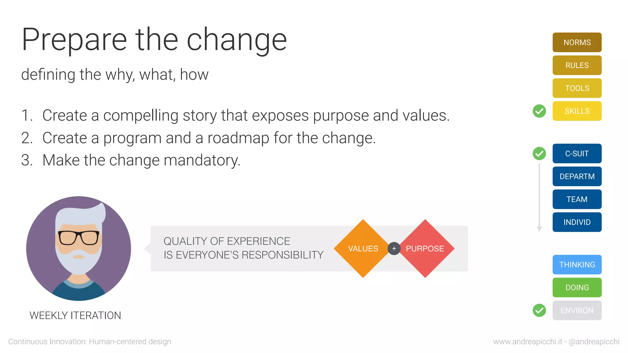 Continuous Innovation: Going beyond Agile, Lean, and Design Thinking toward a new human-centered ...