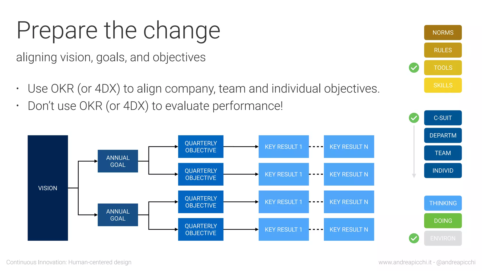 Continuous Innovation: Going beyond Agile, Lean, and Design Thinking ...