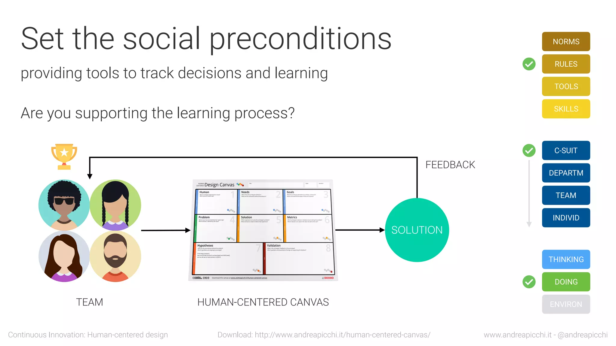 Continuous Innovation: Going beyond Agile, Lean, and Design Thinking ...