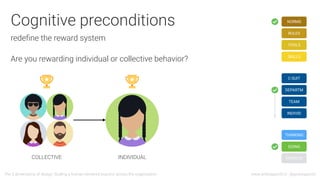 The 3 Dimensions of Design: Scaling a Human-Centered Practice across the Organization | PDF