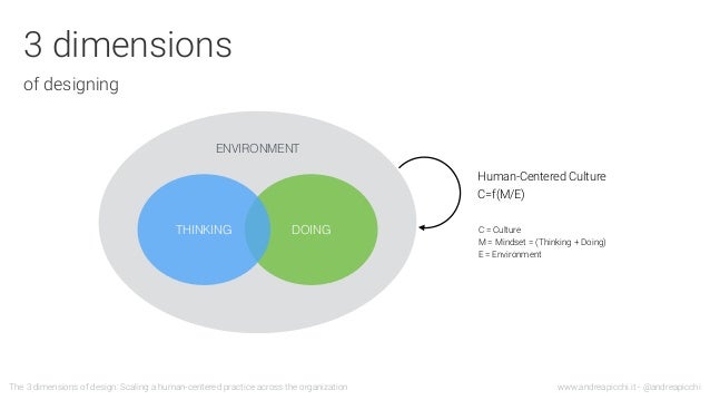 The 3 Dimensions of Design: Scaling a Human-Centered Practice across