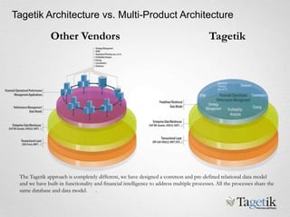 Tagetik, performing with passion by Andrea Begliuomini | PPT