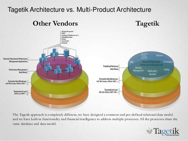 Tagetik, performing with passion by Andrea Begliuomini