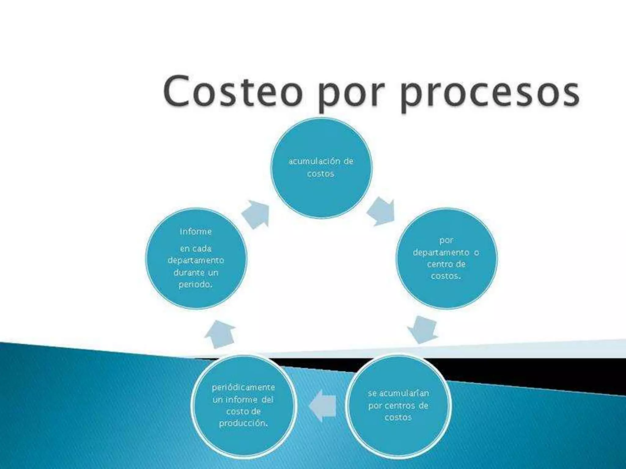 Andrea chirinos | PPTX