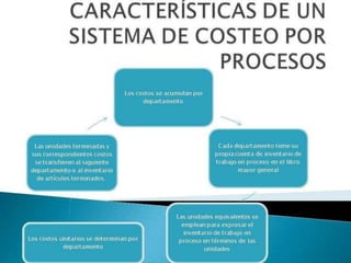 Andrea chirinos | PPT