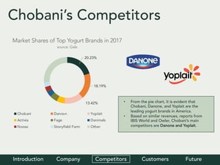 Chobani's Branding Strategy | PDF