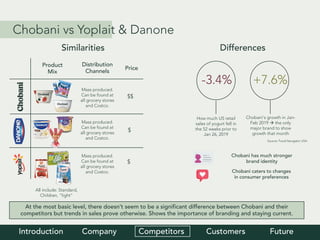 Chobani's Branding Strategy | PDF