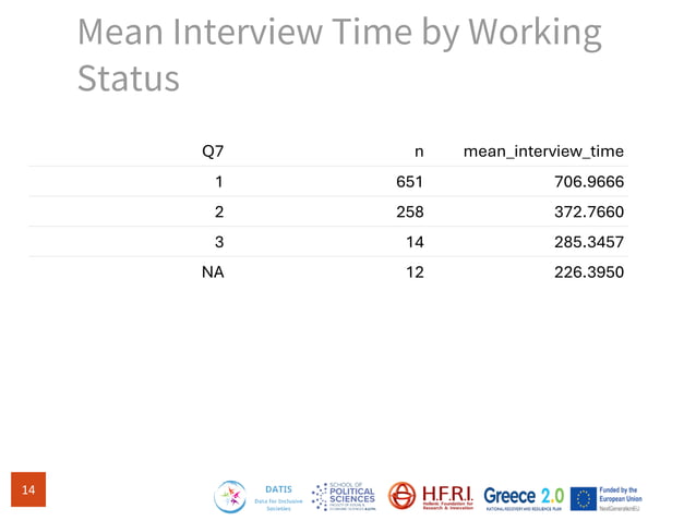 Survey Data Quality Methods Developed in DATIS | PPT