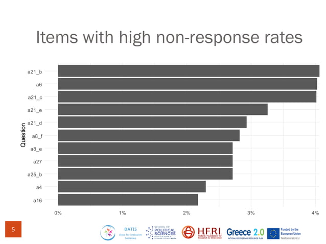 Survey Data Quality Methods Developed in DATIS | PPT