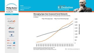 Andrea Febbraio - Money Follows Eyeballs ed altri 2 principi per ...