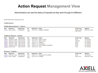 You asked For It: Action Request Web Form | PPTX