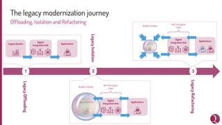 From legacy systems to microservices and back | Andera Gioia, Quantyca | PPT