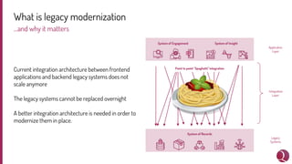 From legacy systems to microservices and back | Andera Gioia, Quantyca ...