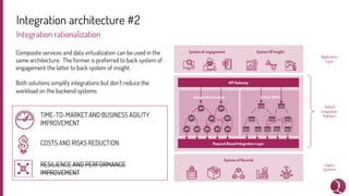 From legacy systems to microservices and back | Andera Gioia, Quantyca ...