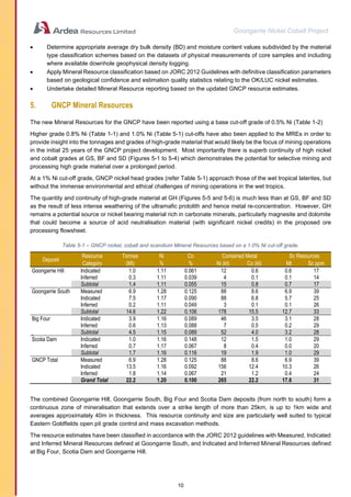 Andrea GNCP HPAL.pdf