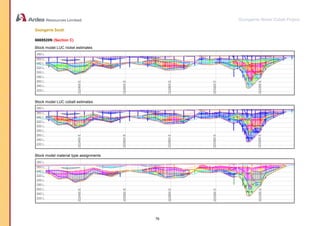Andrea GNCP HPAL.pdf