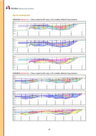 Andrea GNCP HPAL.pdf