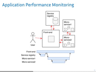 SFScon 22 - Andrea Janes - Scalability assessment applied to microservice architectures.pdf